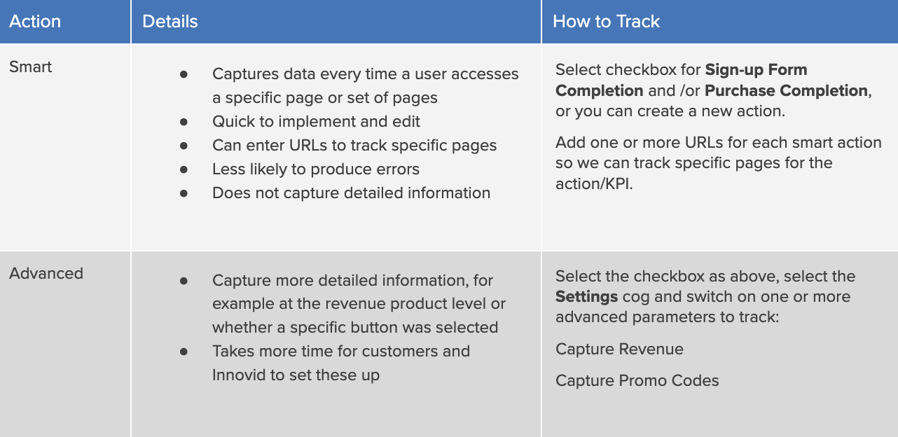XP Tracker and Tagging Guide – Innovid Knowledge Base