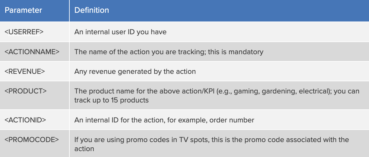 XP Tracker and Tagging Guide – Innovid Knowledge Base