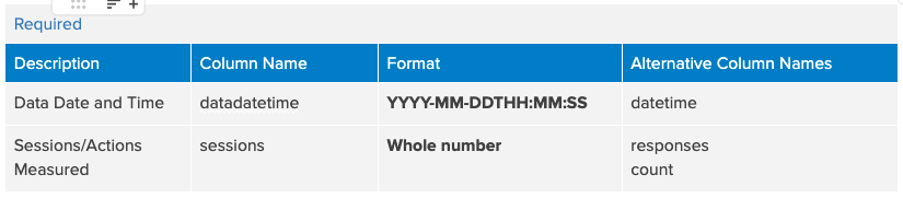 Uploading Phone/SMS Response Files – Innovid Knowledge Base