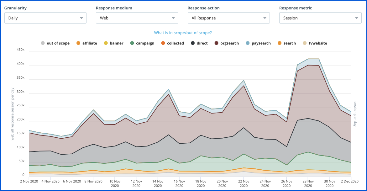 Validating Your Data – Innovid Knowledge Base