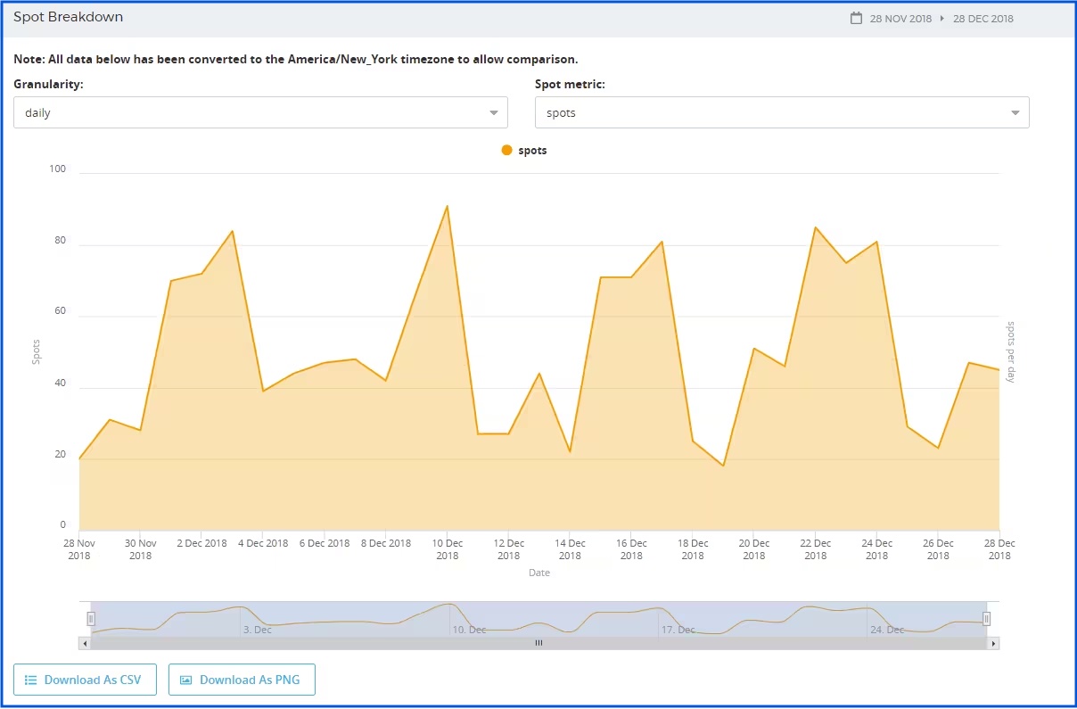 Validating Your Data Innovid Knowledge Base 9783