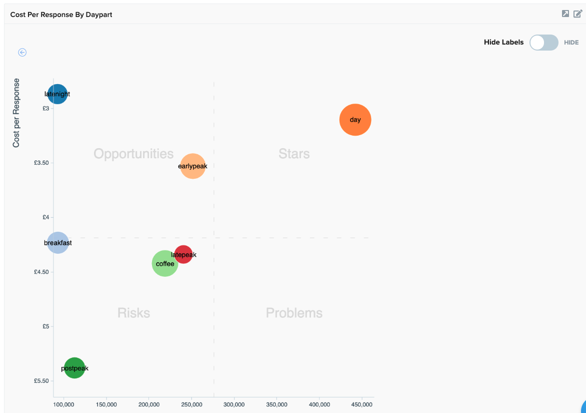 Dashboards Overview – Innovid Knowledge Base