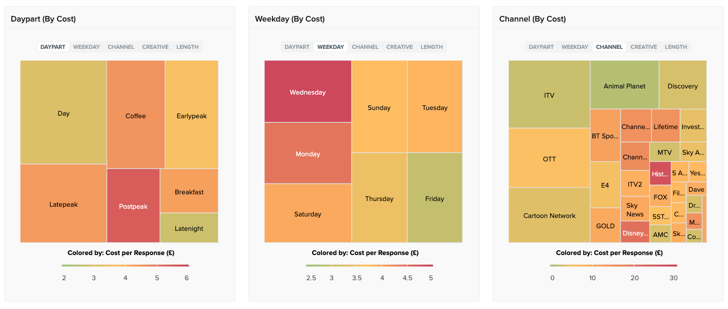Dashboards Overview – Innovid Knowledge Base