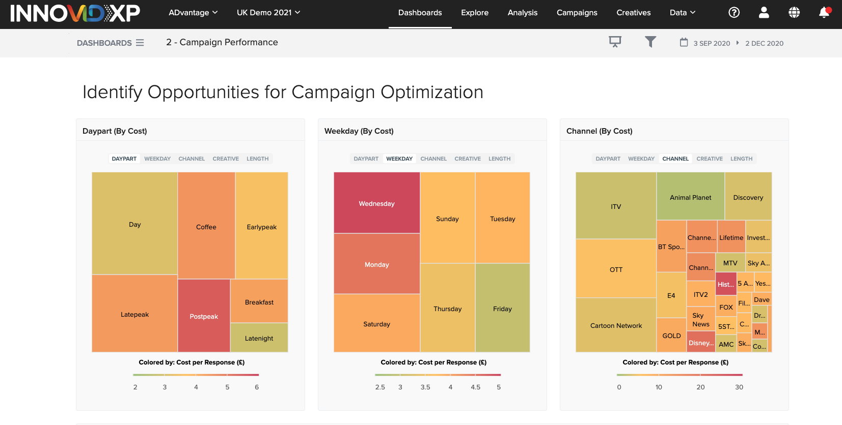 Dashboards Overview – Innovid Knowledge Base