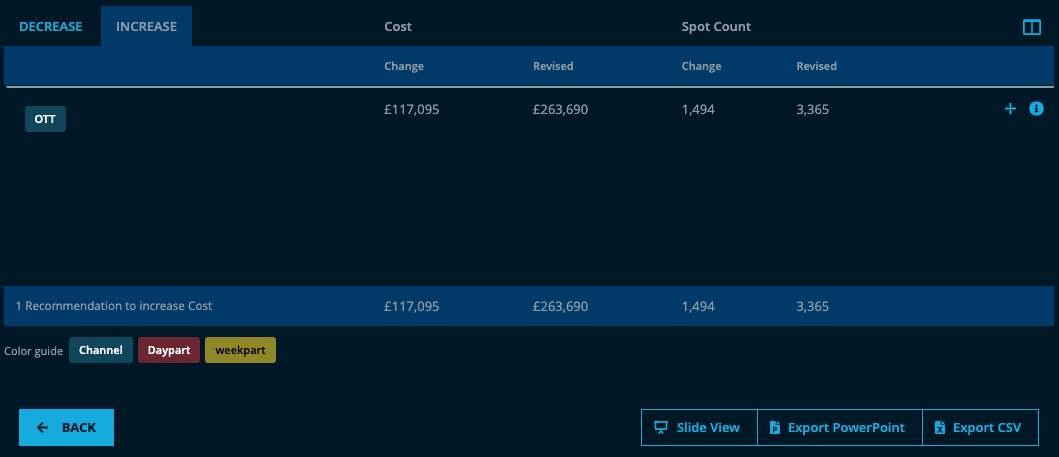 Predict Overview – Innovid Knowledge Base