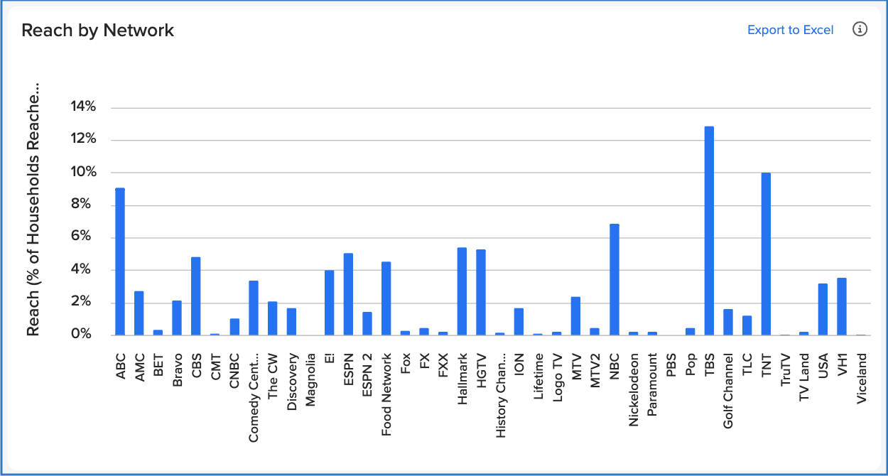 InnovidXP User Guide – Innovid Knowledge Base