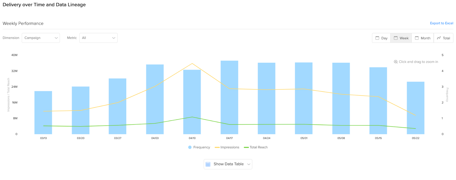 XP + Ad Serving OTT and Reach Extension User Guide – Innovid Knowledge Base