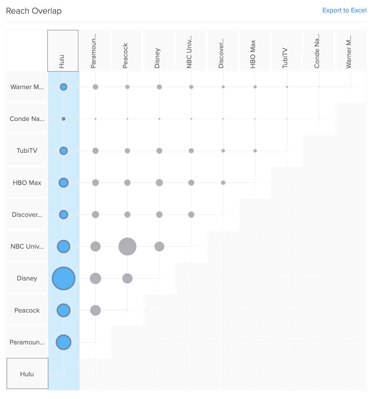 XP + Ad Serving OTT and Reach Extension User Guide – Innovid Knowledge Base
