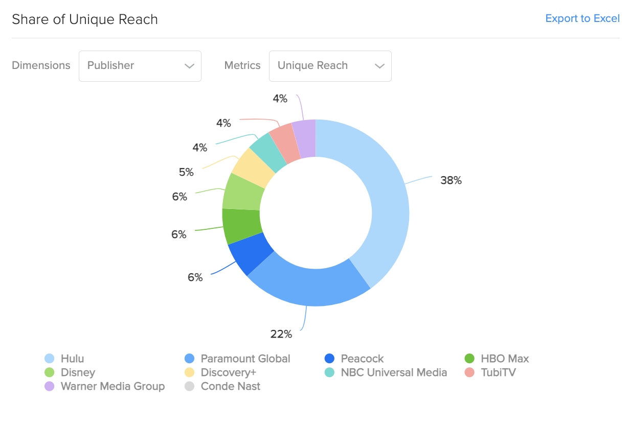 XP + Ad Serving OTT and Reach Extension User Guide – Innovid Knowledge Base