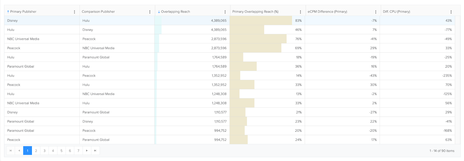 XP + Ad Serving OTT and Reach Extension User Guide – Innovid Knowledge Base