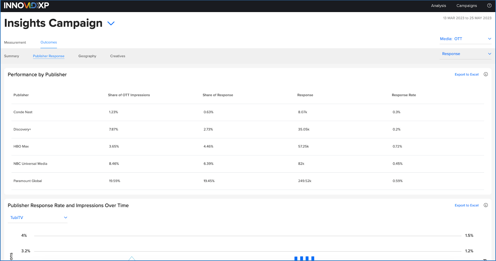 XP + Ad Serving OTT and Reach Extension User Guide – Innovid Knowledge Base