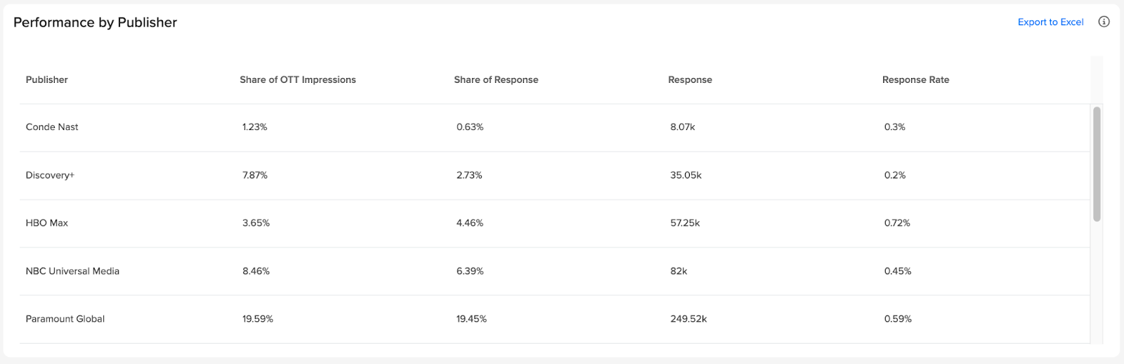 XP + Ad Serving OTT and Reach Extension User Guide – Innovid Knowledge Base