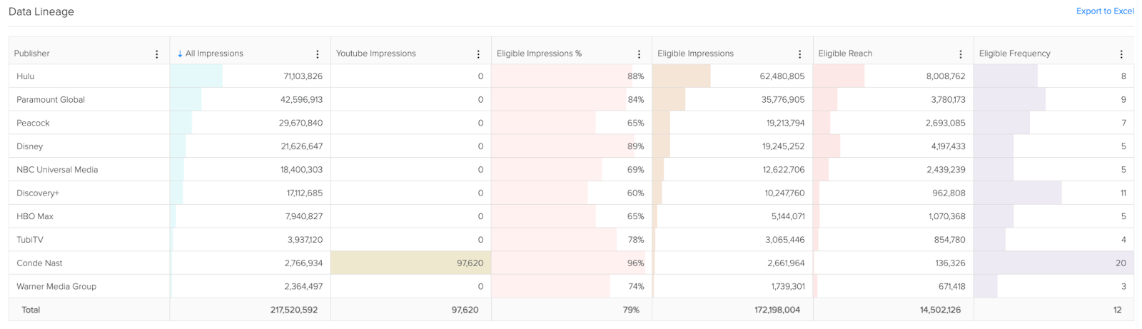 XP + Ad Serving OTT and Reach Extension User Guide – Innovid Knowledge Base