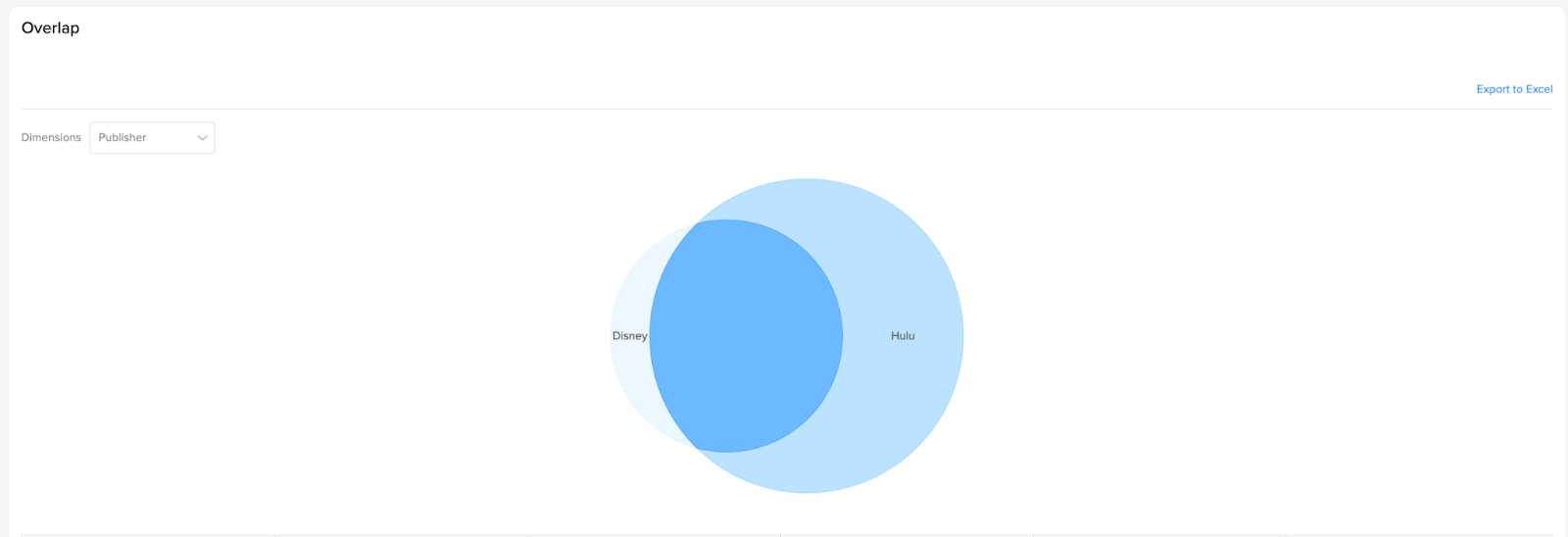 XP + Ad Serving OTT and Reach Extension User Guide – Innovid Knowledge Base