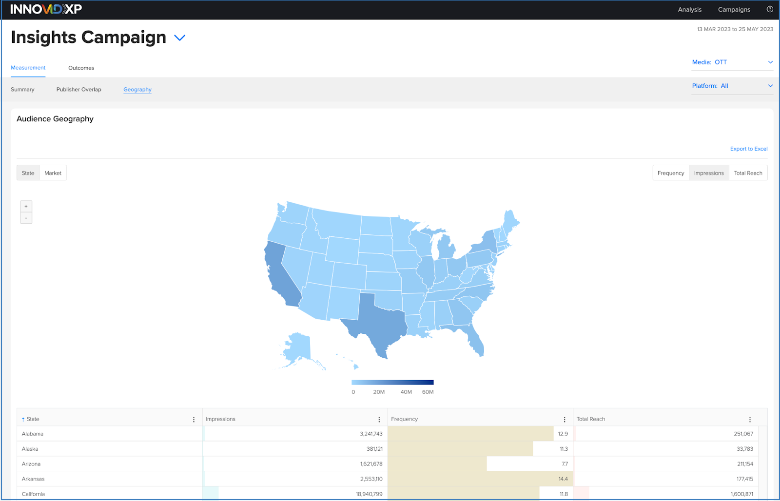 XP + Ad Serving OTT and Reach Extension User Guide – Innovid Knowledge Base