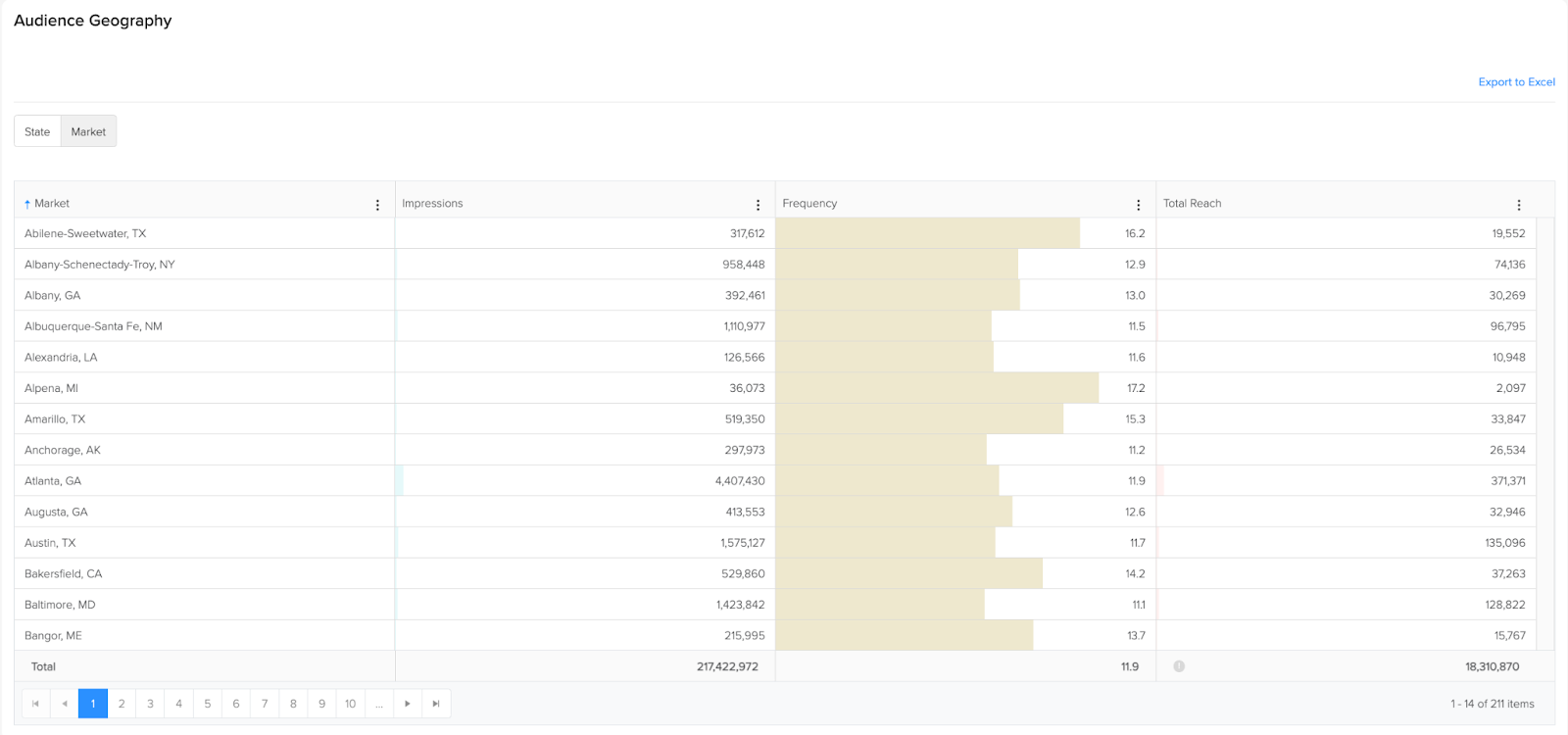 XP + Ad Serving OTT and Reach Extension User Guide – Innovid Knowledge Base