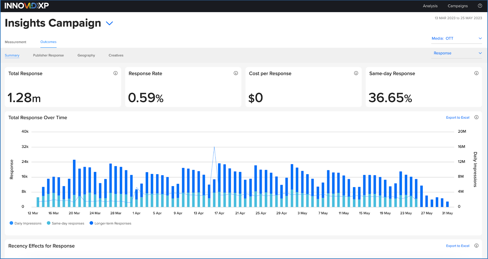 XP + Ad Serving OTT and Reach Extension User Guide – Innovid Knowledge Base