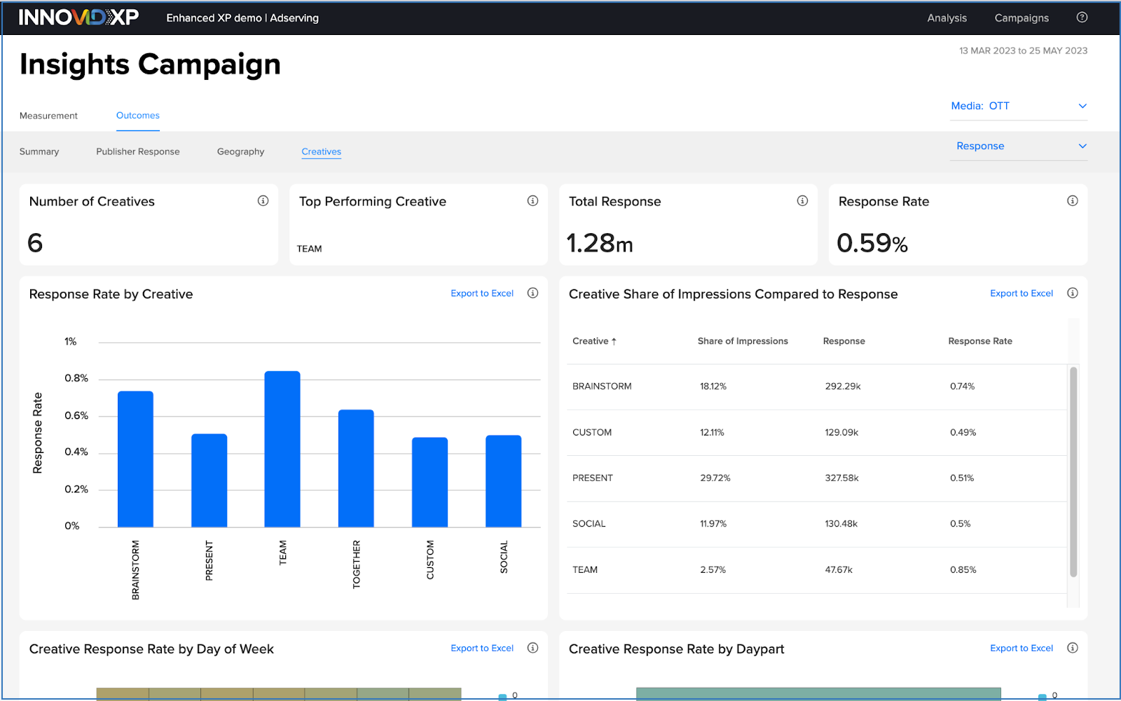 XP + Ad Serving OTT and Reach Extension User Guide – Innovid Knowledge Base