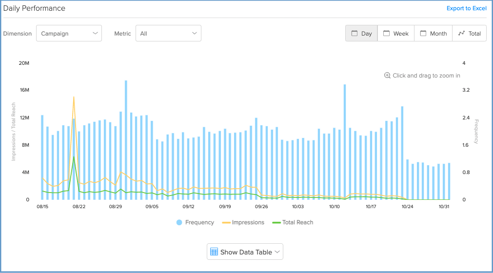 XP + Ad Serving Reach & Frequency Guide – Innovid Knowledge Base