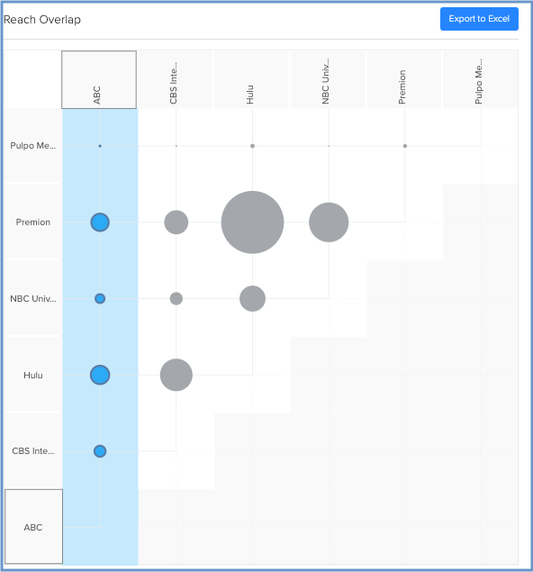 XP + Ad Serving Reach & Frequency Guide – Innovid Knowledge Base