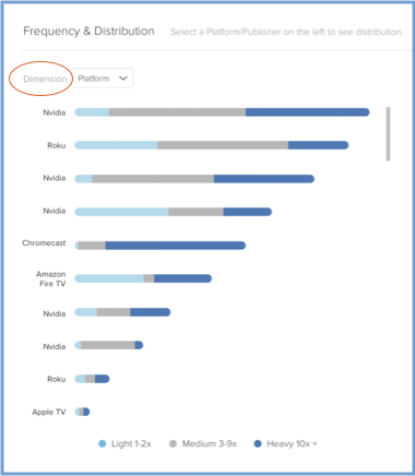 XP + Ad Serving Reach & Frequency Guide – Innovid Knowledge Base