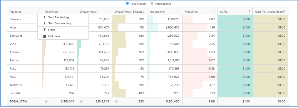 XP + Ad Serving Reach & Frequency Guide – Innovid Knowledge Base