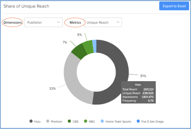 XP + Ad Serving Reach & Frequency Guide – Innovid Knowledge Base