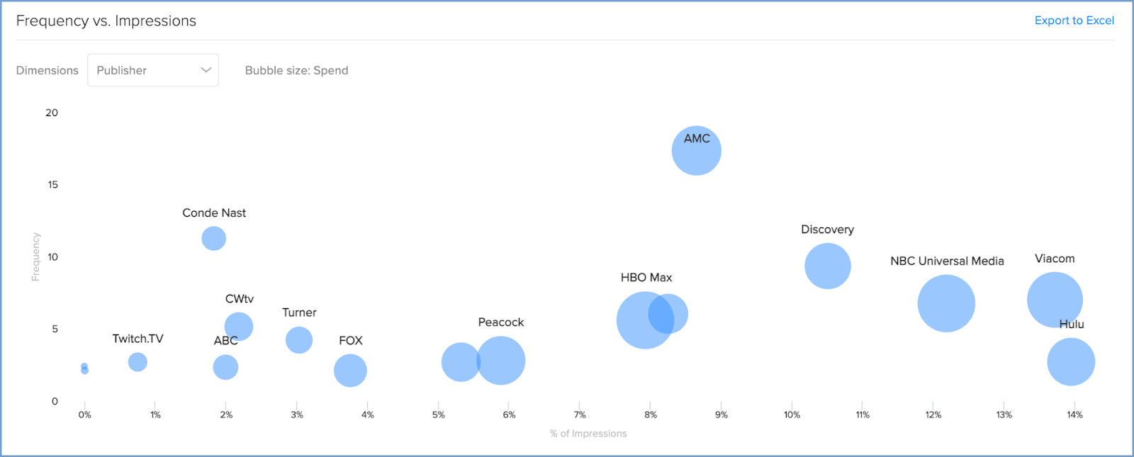 XP + Ad Serving Reach & Frequency Guide – Innovid Knowledge Base