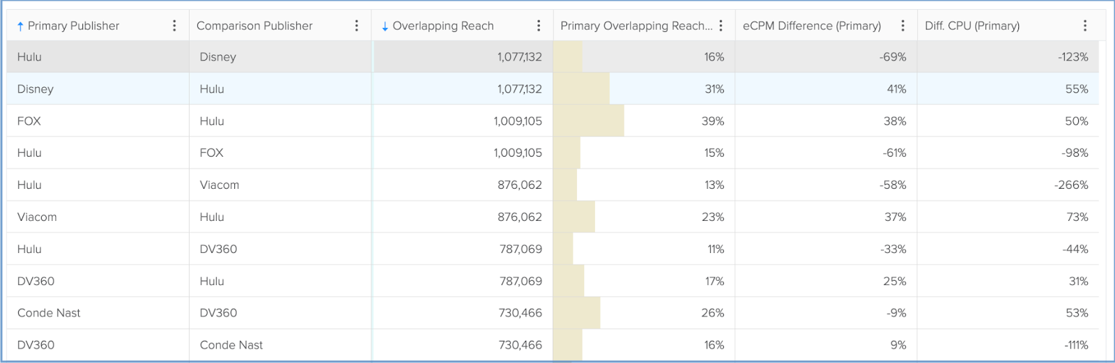 XP + Ad Serving Reach & Frequency Guide – Innovid Knowledge Base