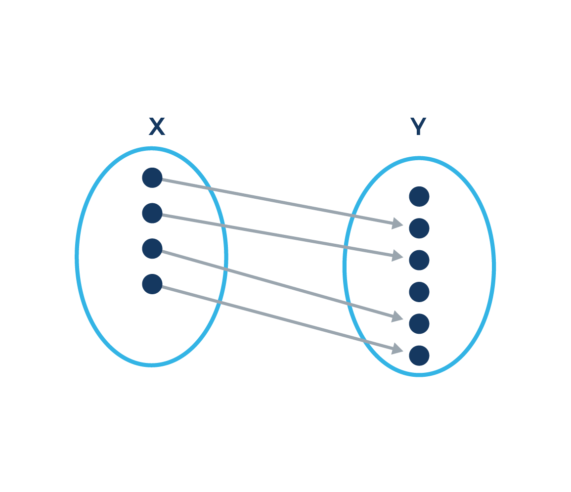 XP Methodology Overview – Innovid Knowledge Base