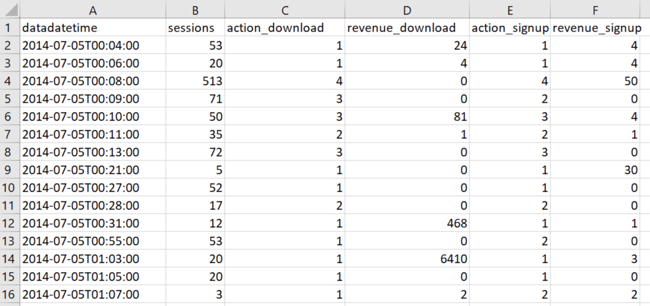 Uploading Phone/SMS Response Files – Innovid Knowledge Base