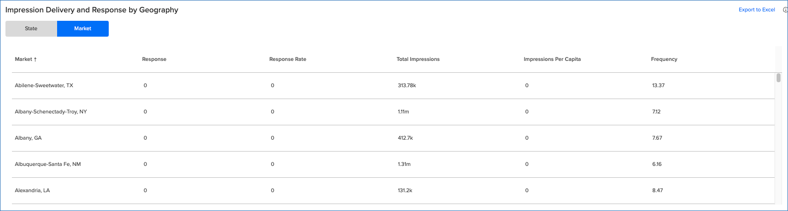 XP + Ad Serving OTT and Reach Extension User Guide – Innovid Knowledge Base
