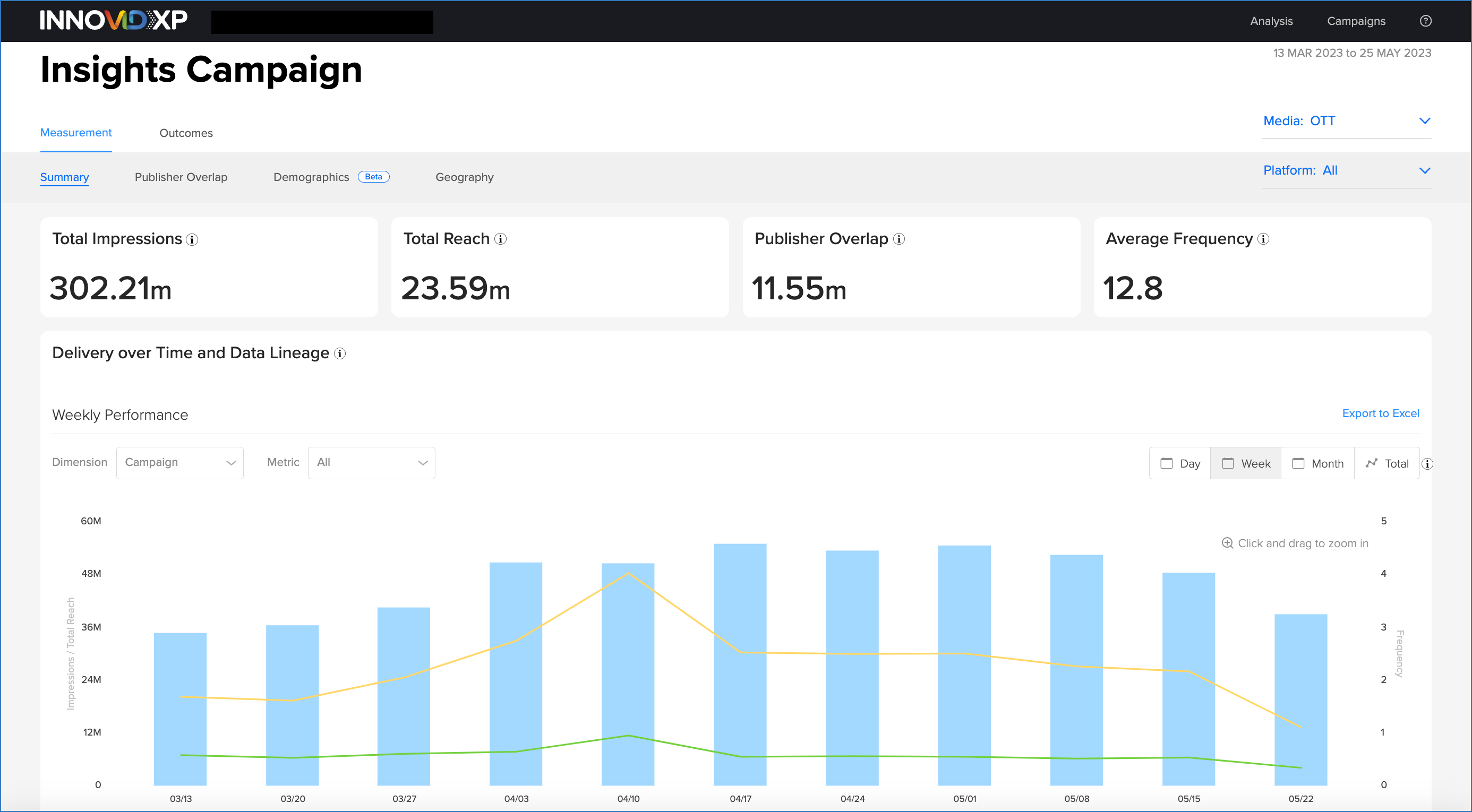 XP + Ad Serving OTT and Reach Extension User Guide – Innovid Knowledge Base
