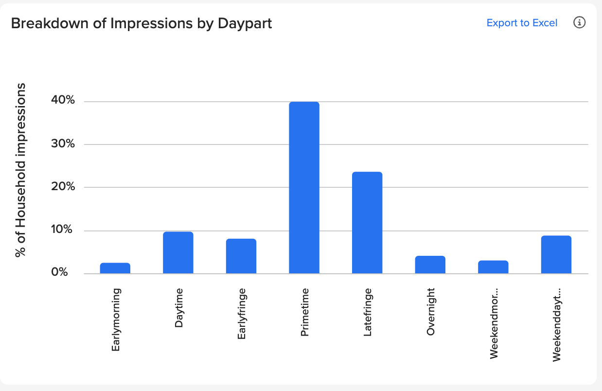 Competitive Intelligence User Guide – Innovid Knowledge Base