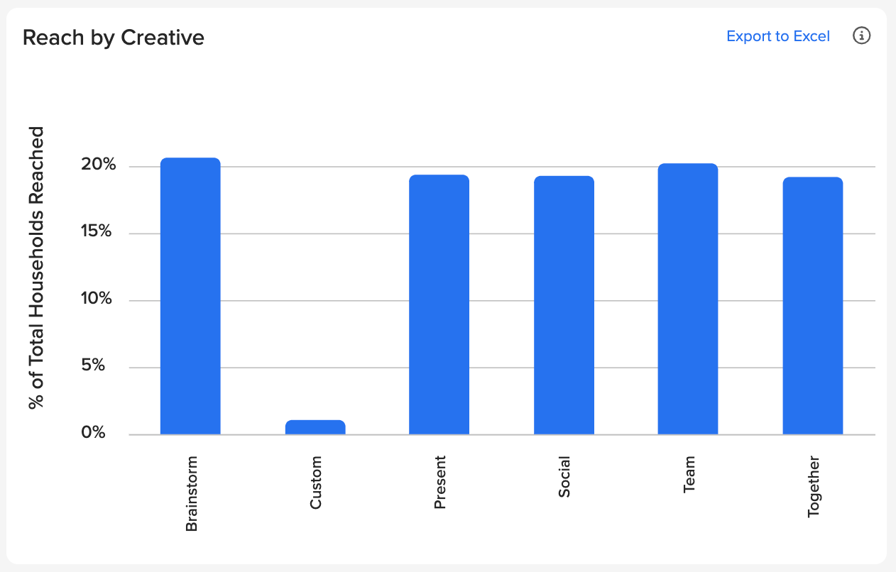 Competitive Intelligence User Guide – Innovid Knowledge Base