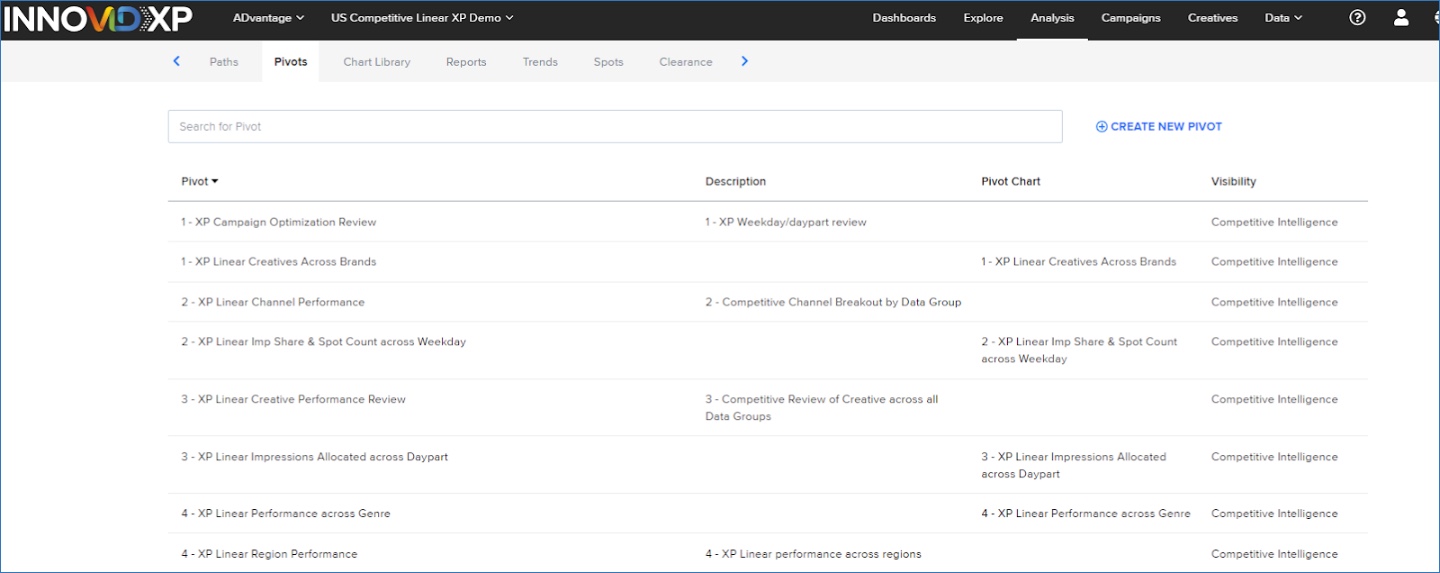 Competitive Intelligence User Guide – Innovid Knowledge Base