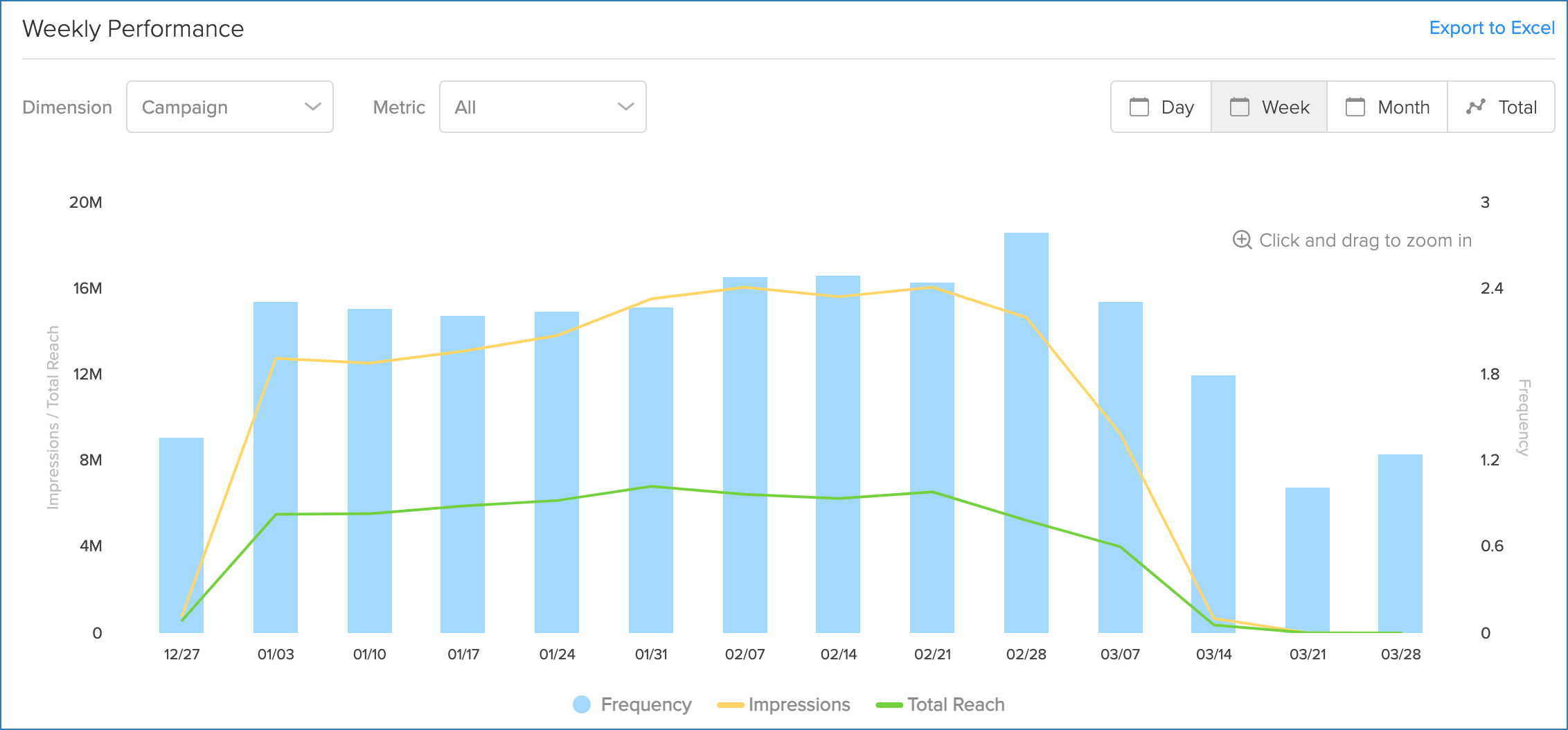 XP + Ad Serving Reach & Frequency Guide – Innovid Knowledge Base