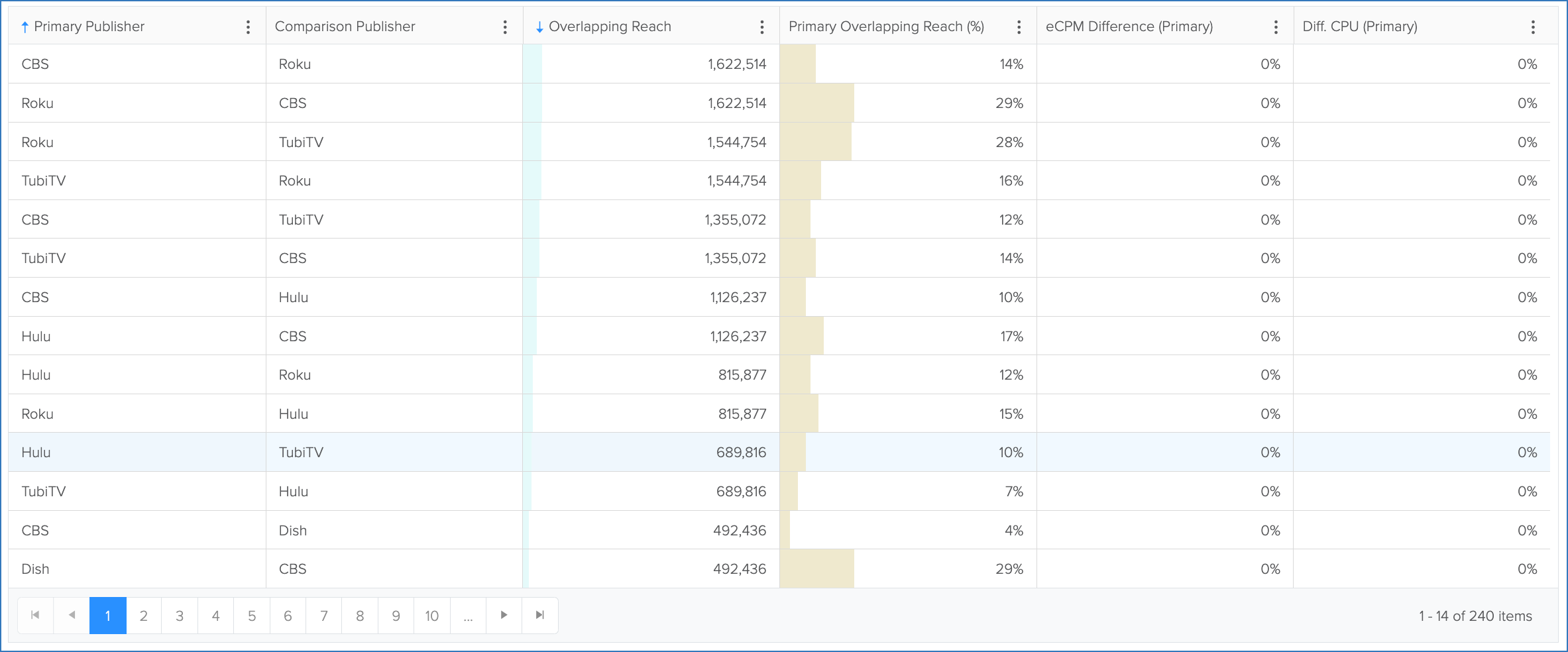 XP + Ad Serving Reach & Frequency Guide – Innovid Knowledge Base