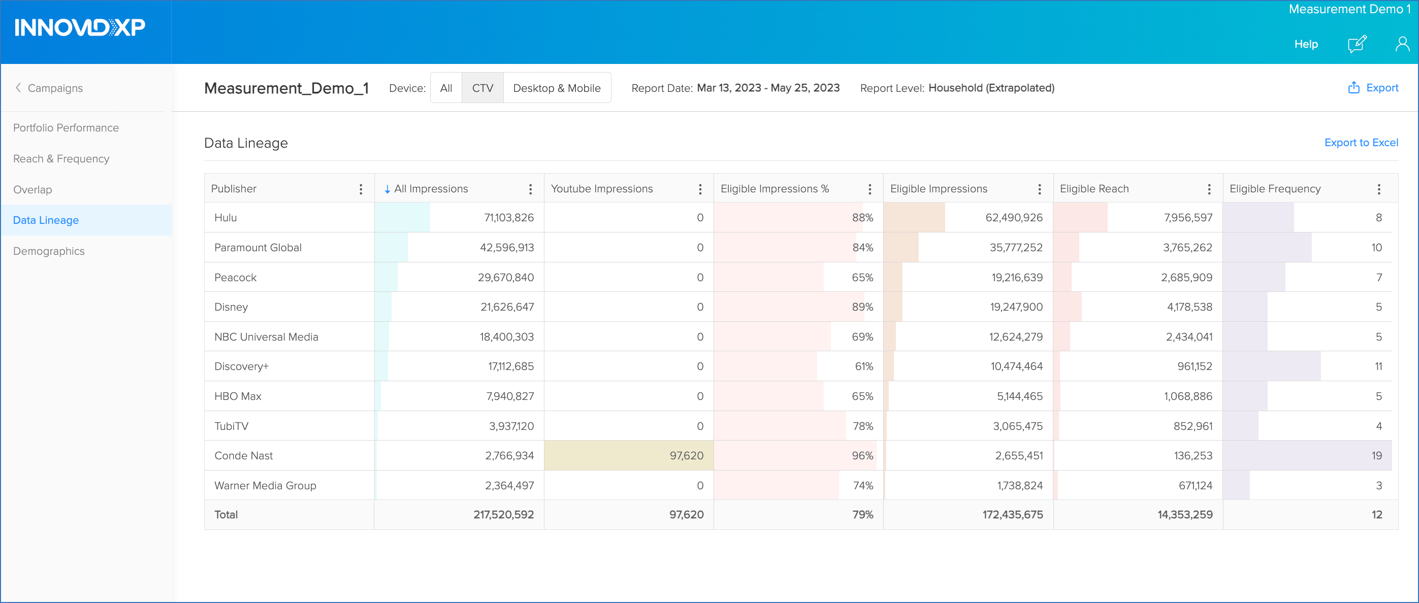 XP + Ad Serving Reach & Frequency Guide – Innovid Knowledge Base