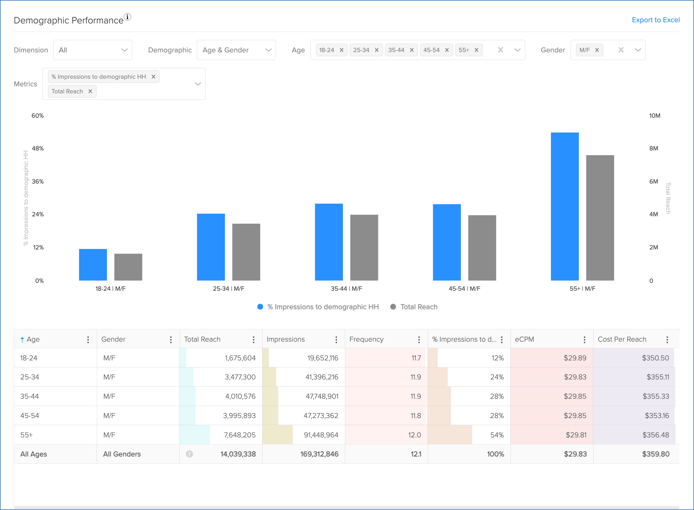XP + Ad Serving Reach & Frequency Guide – Innovid Knowledge Base
