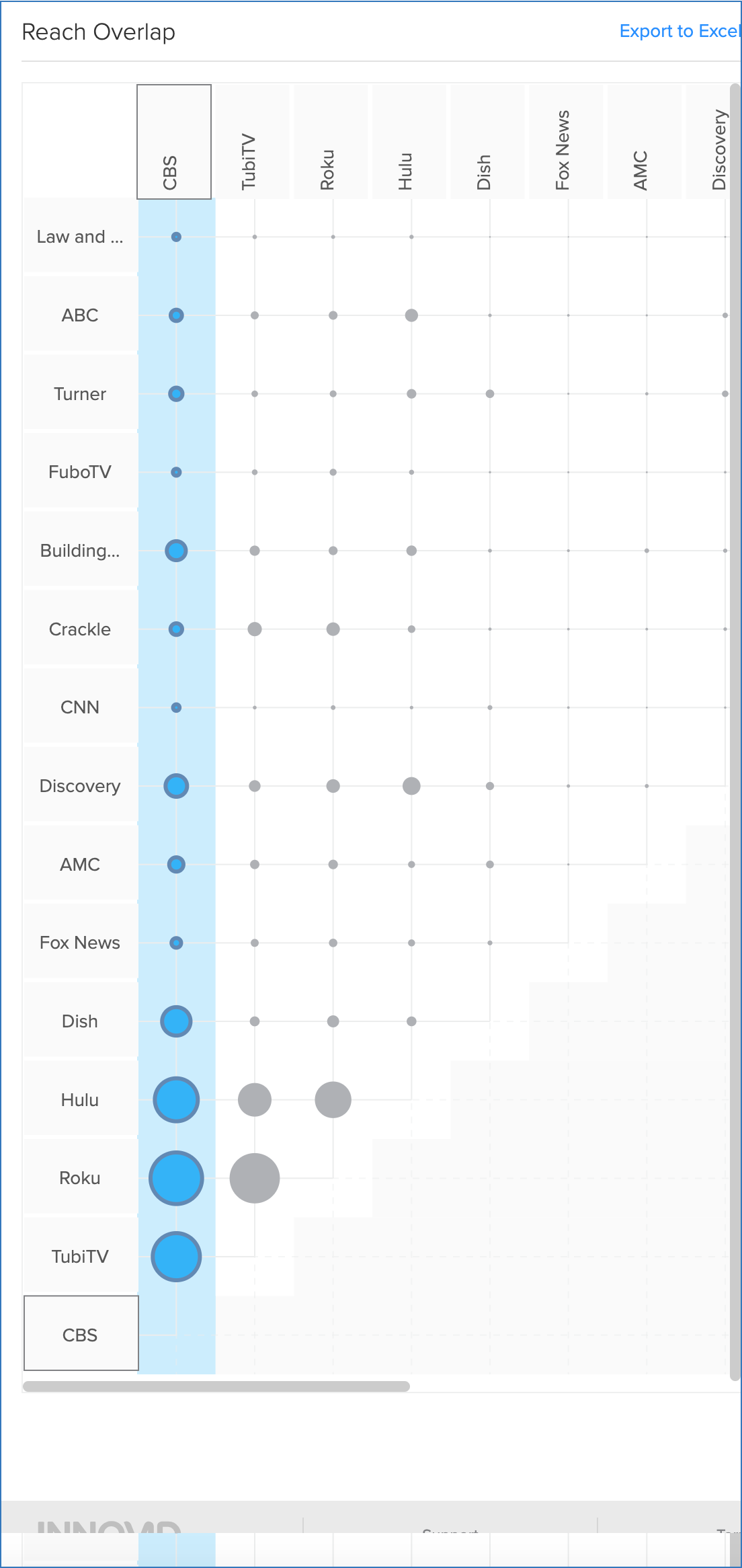 XP + Ad Serving Reach & Frequency Guide – Innovid Knowledge Base