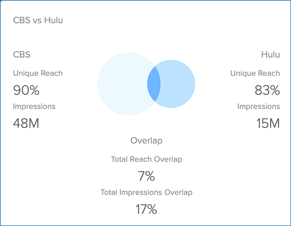 XP + Ad Serving Reach & Frequency Guide – Innovid Knowledge Base