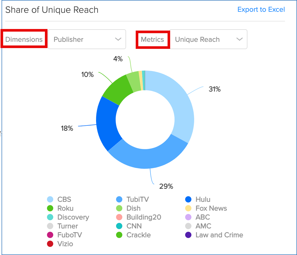 XP + Ad Serving Reach & Frequency Guide – Innovid Knowledge Base
