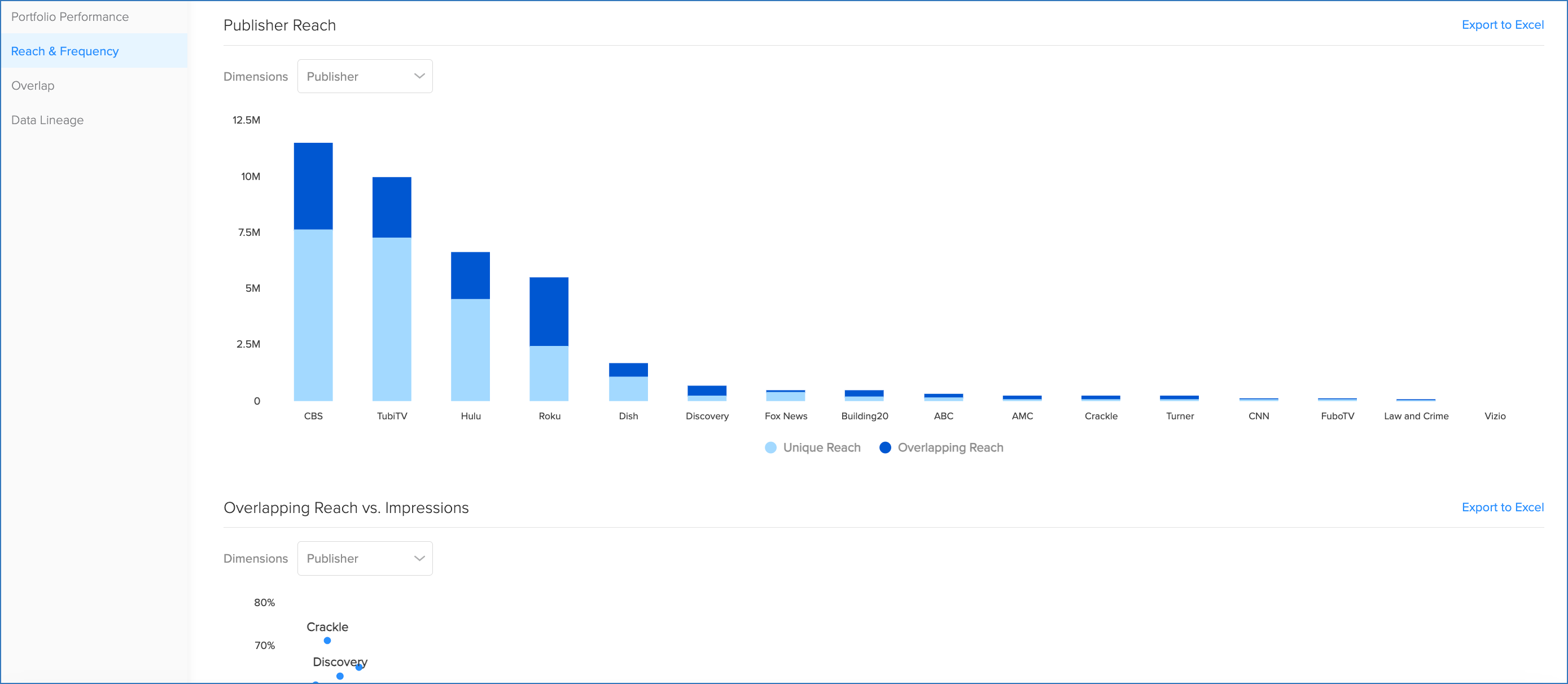 XP + Ad Serving Reach & Frequency Guide – Innovid Knowledge Base
