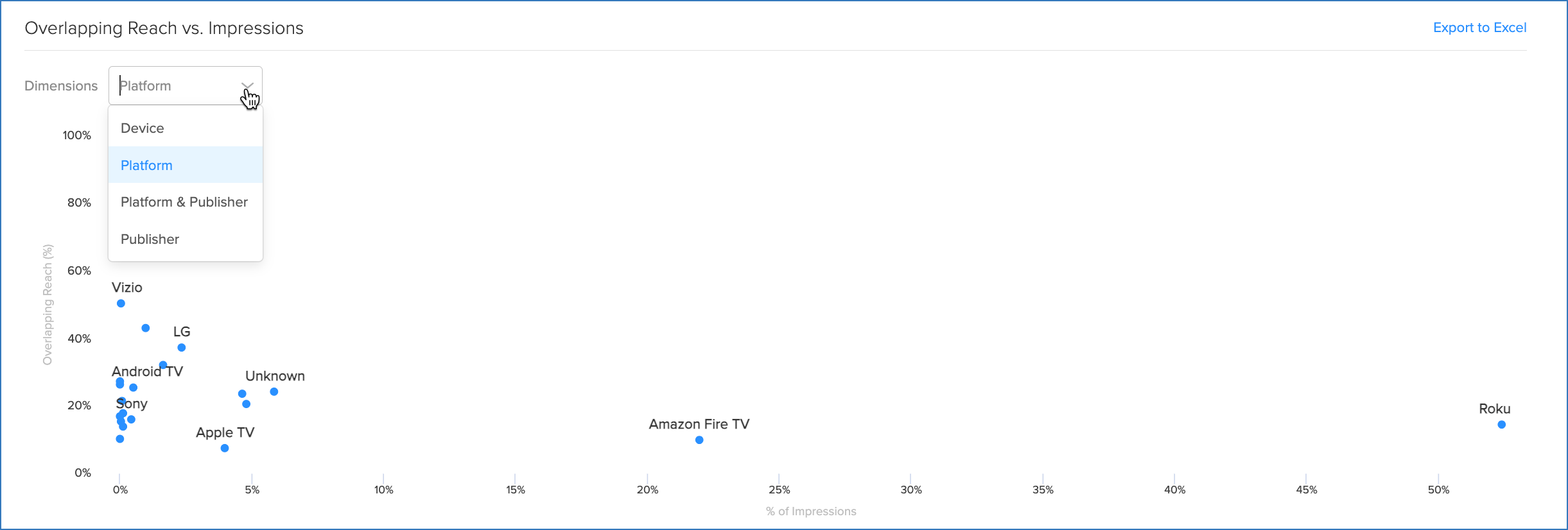 XP + Ad Serving Reach & Frequency Guide – Innovid Knowledge Base