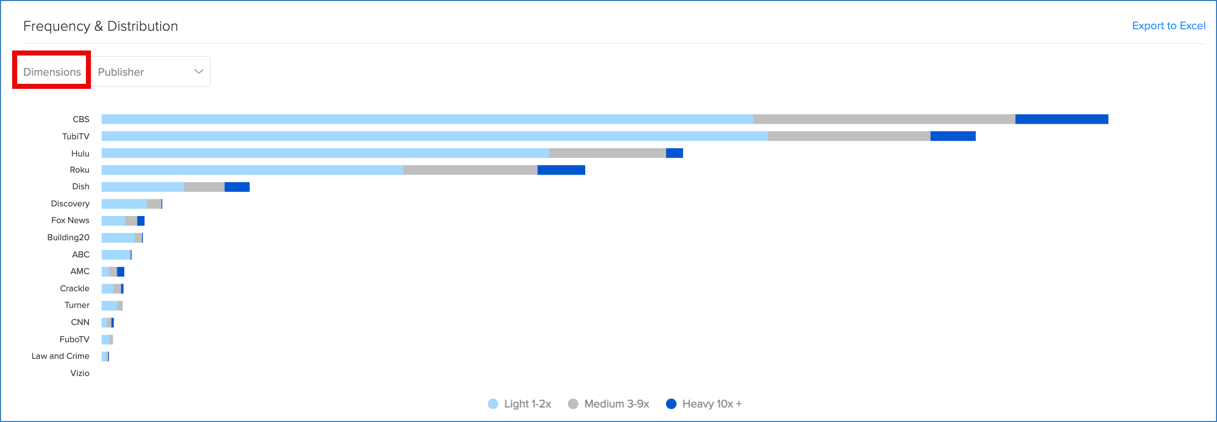XP + Ad Serving Reach & Frequency Guide – Innovid Knowledge Base