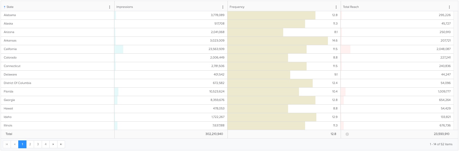 XP + Ad Serving OTT and Reach Extension User Guide – Innovid Knowledge Base