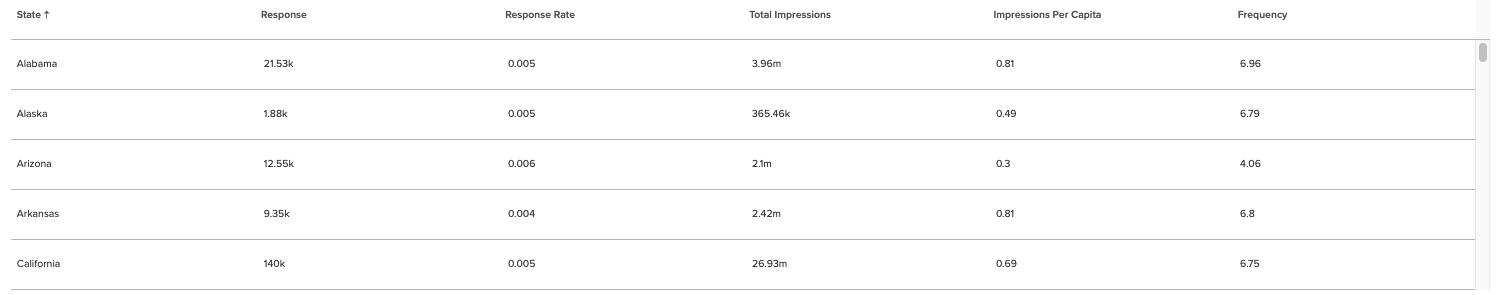 XP + Ad Serving OTT and Reach Extension User Guide – Innovid Knowledge Base