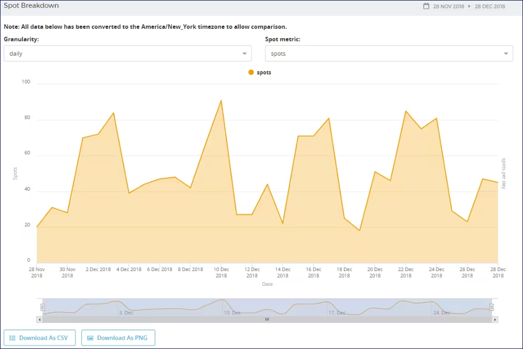 Validating your Data – Innovid Knowledge Base