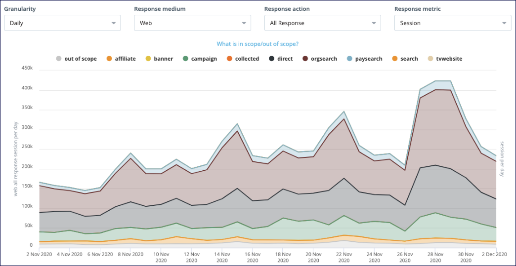 Validating your Data – Innovid Knowledge Base
